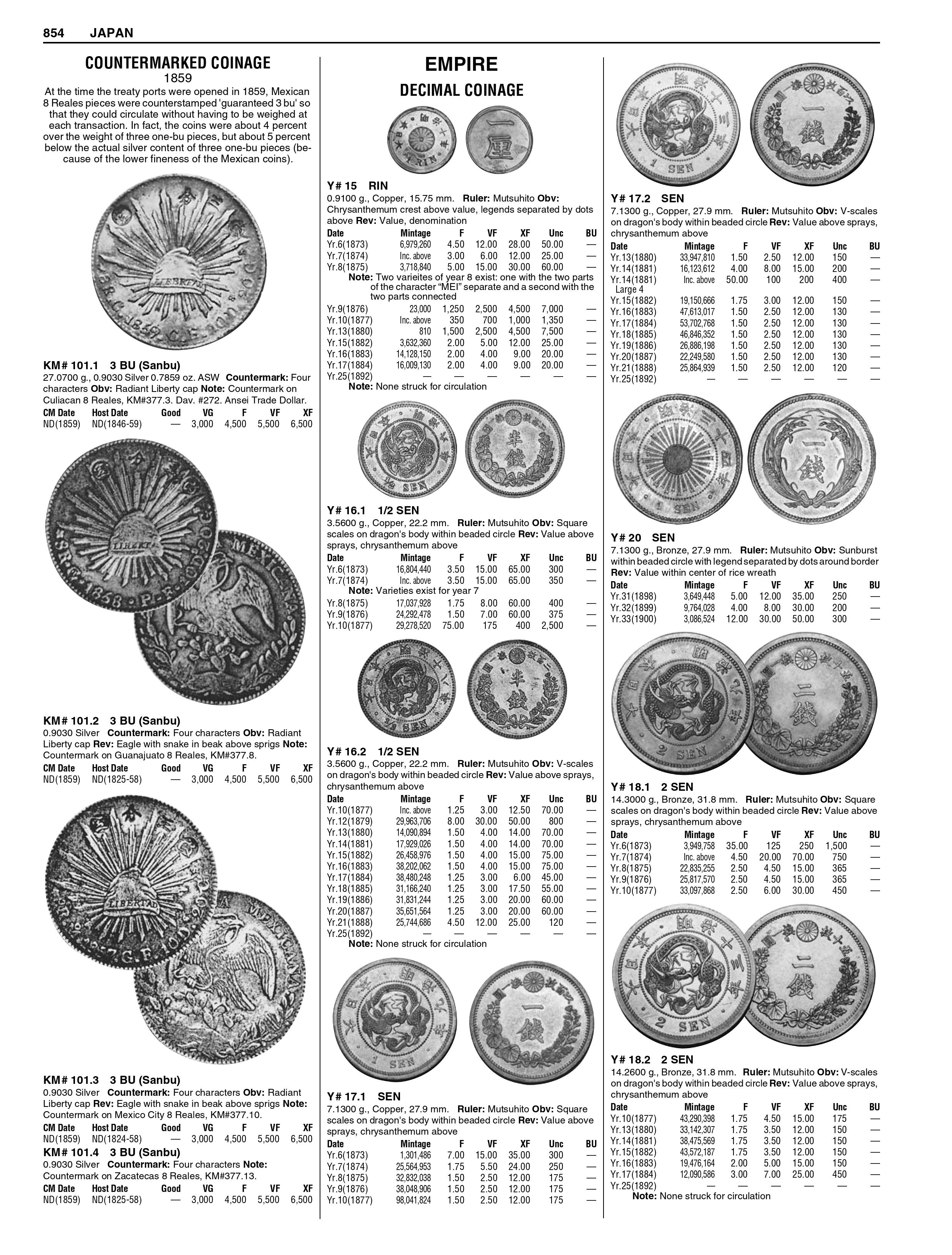 Japanese Coin Identifier | Medals of Asia