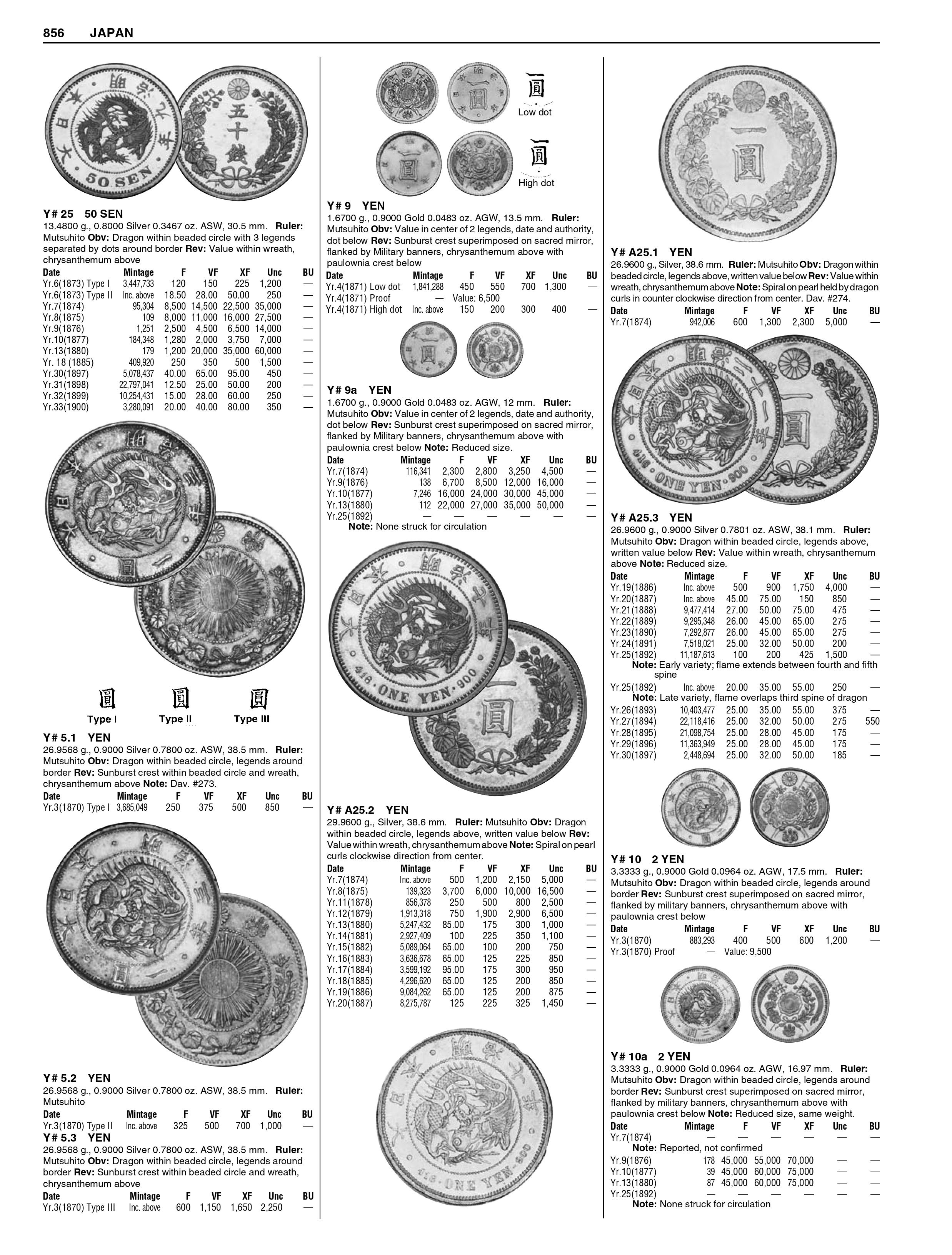Japanese Coin Identifier | Medals of Asia