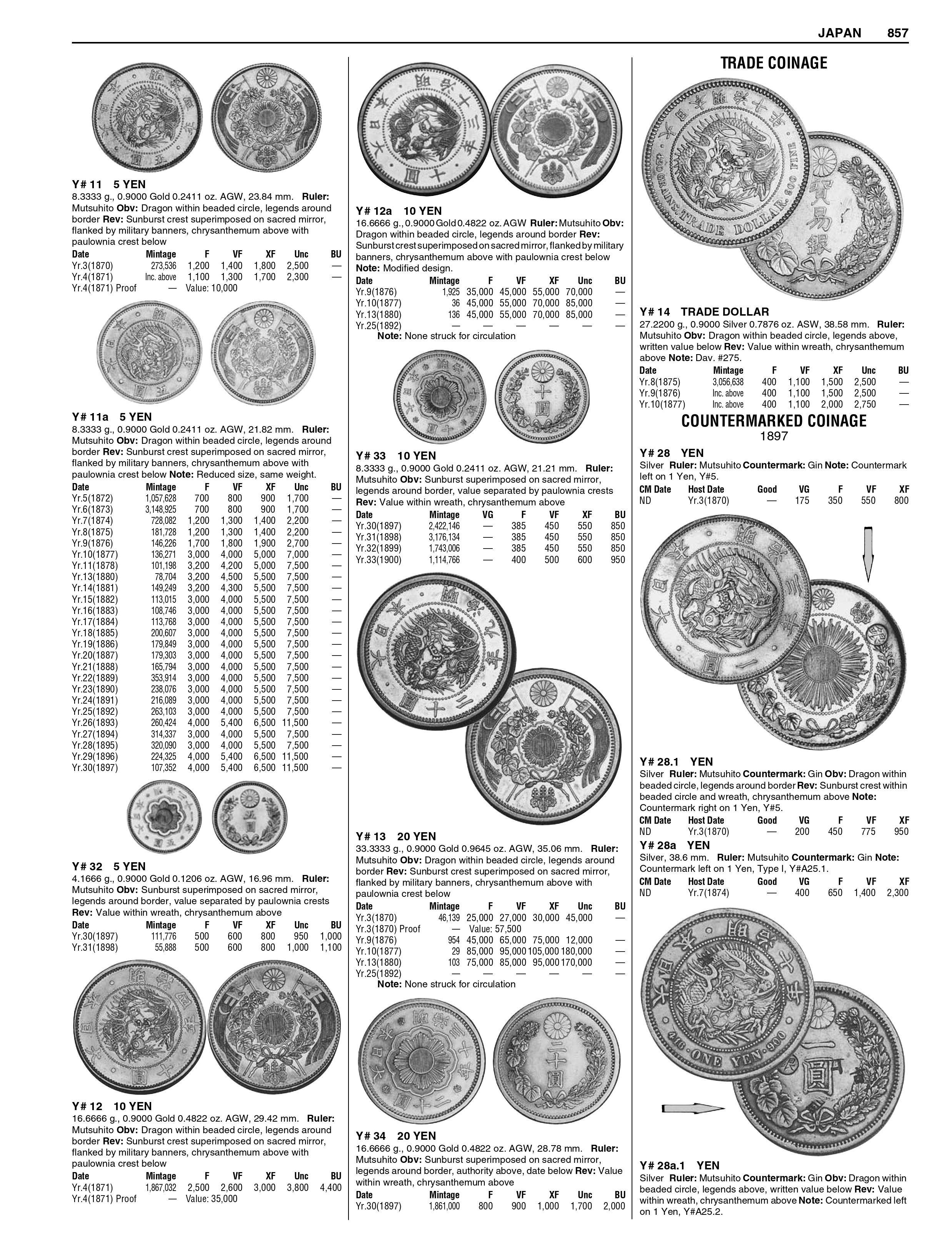 Japanese Coin Identifier | Medals of Asia