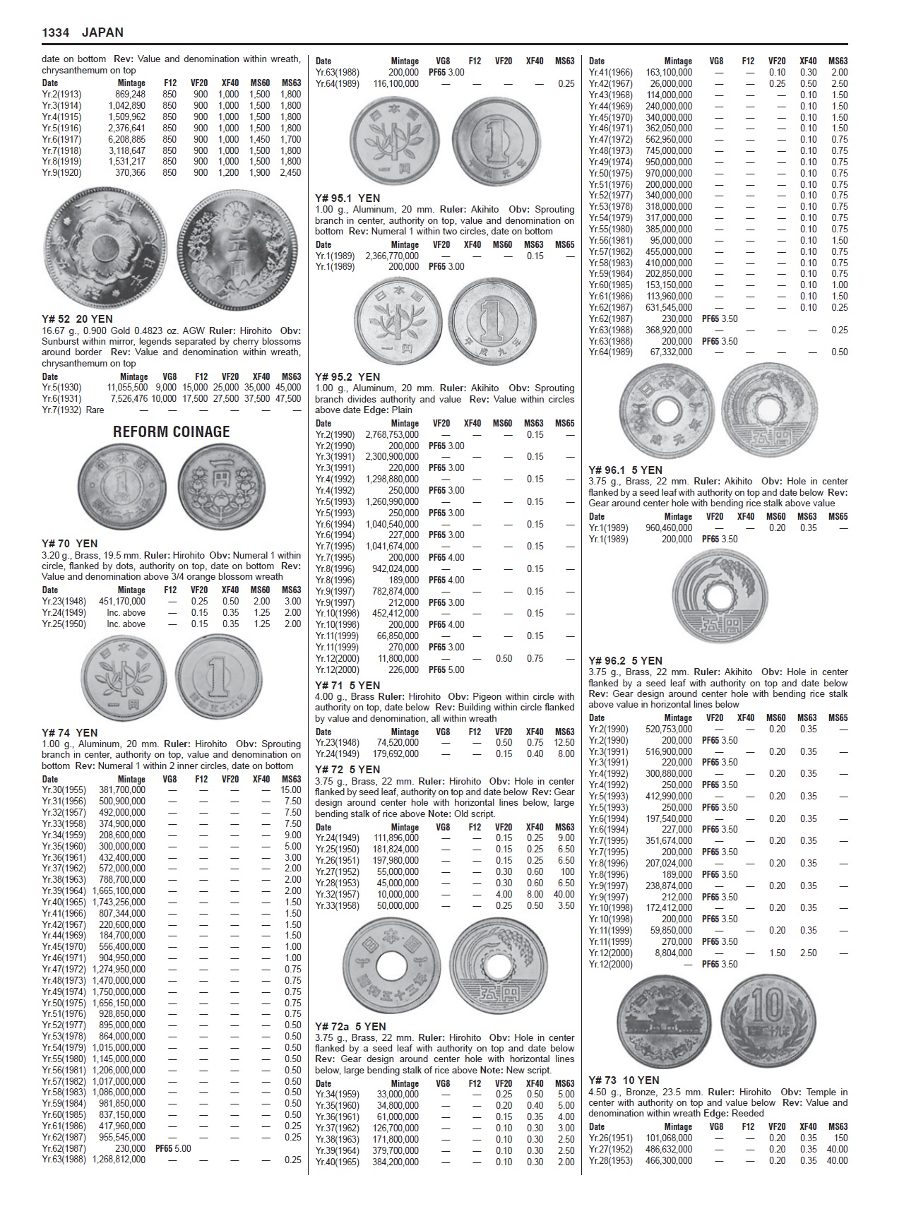 Japanese Coin Identifier | Medals of Asia