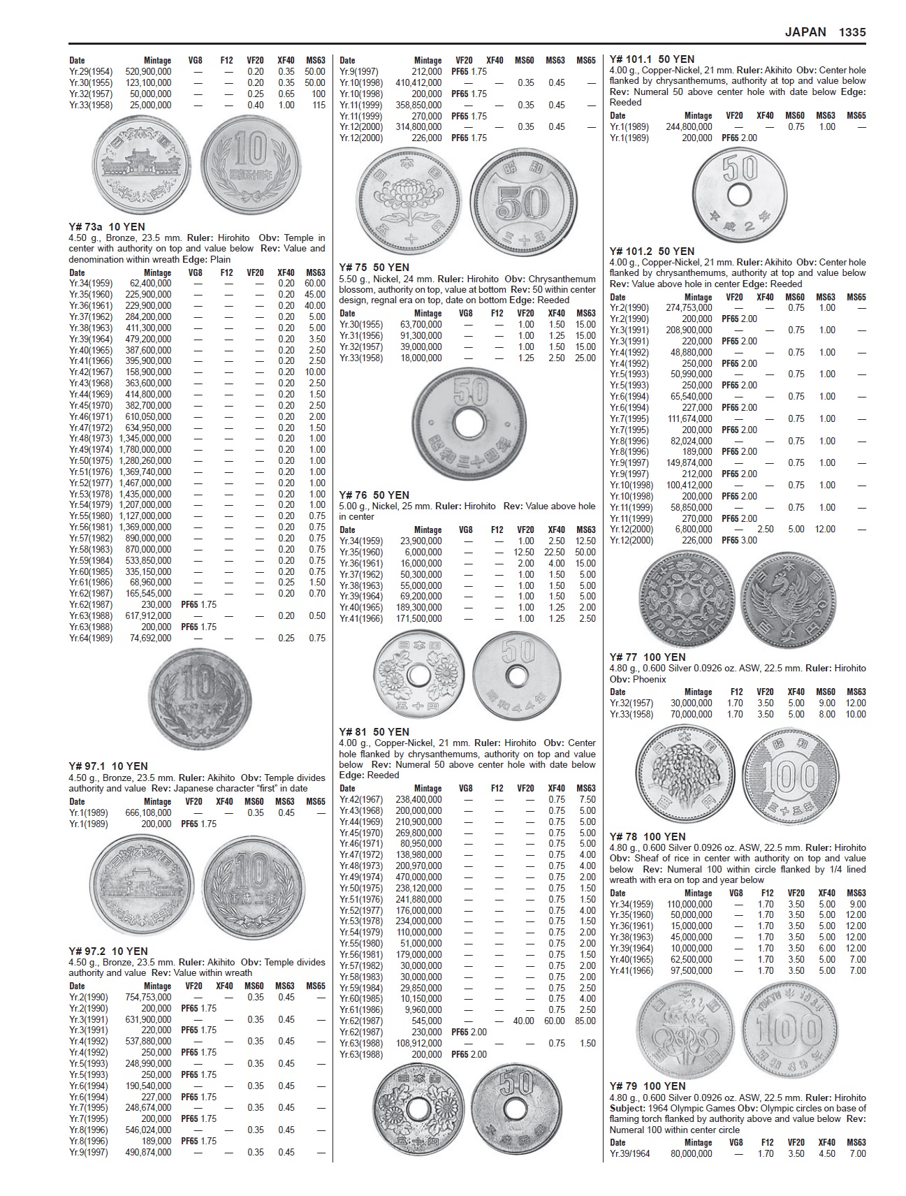 Japanese Coin Identifier | Medals of Asia