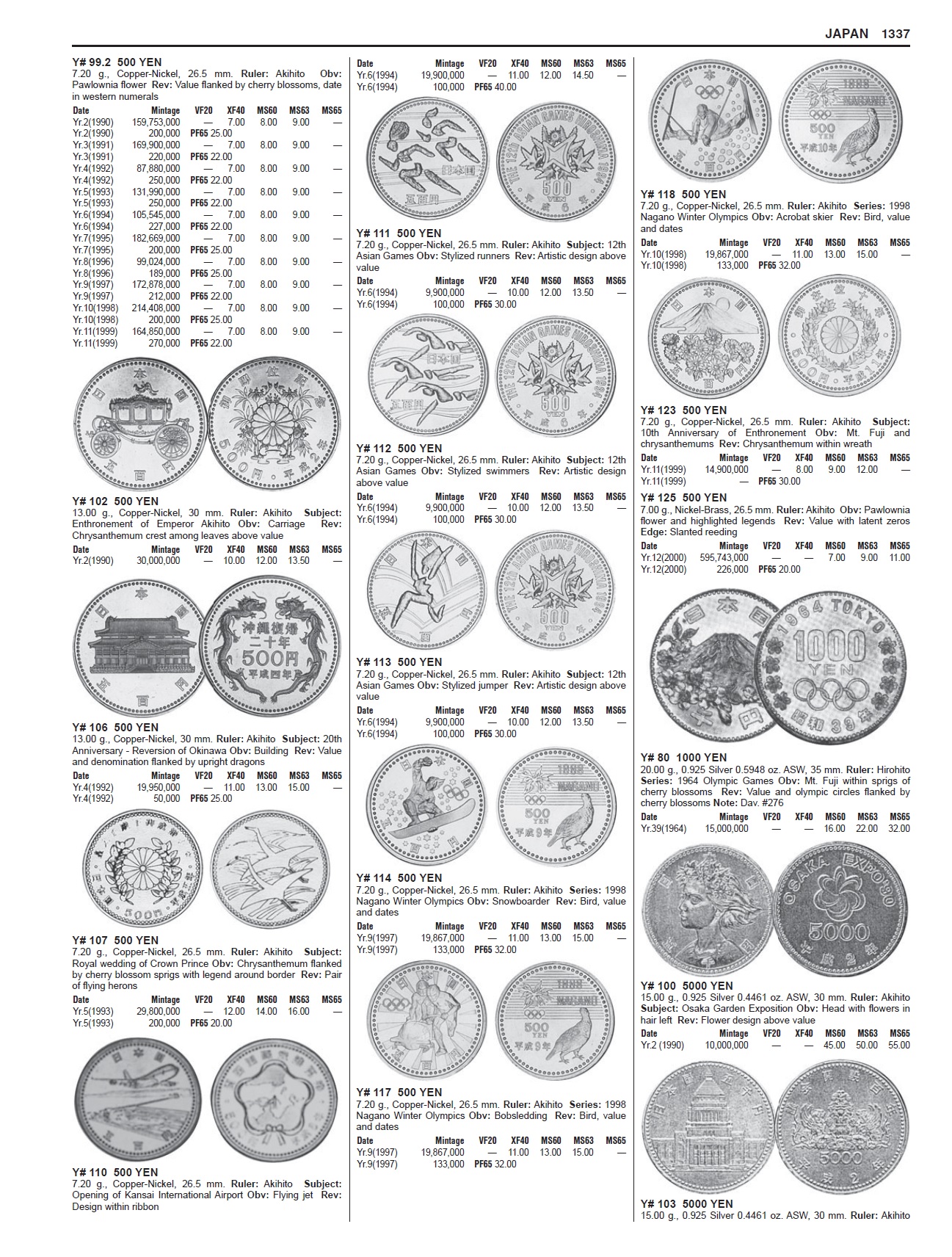 Japanese Coin Identifier | Medals of Asia