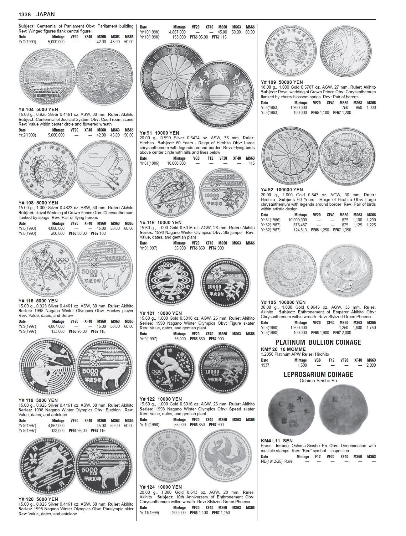 Japanese Coin Identifier | Medals of Asia