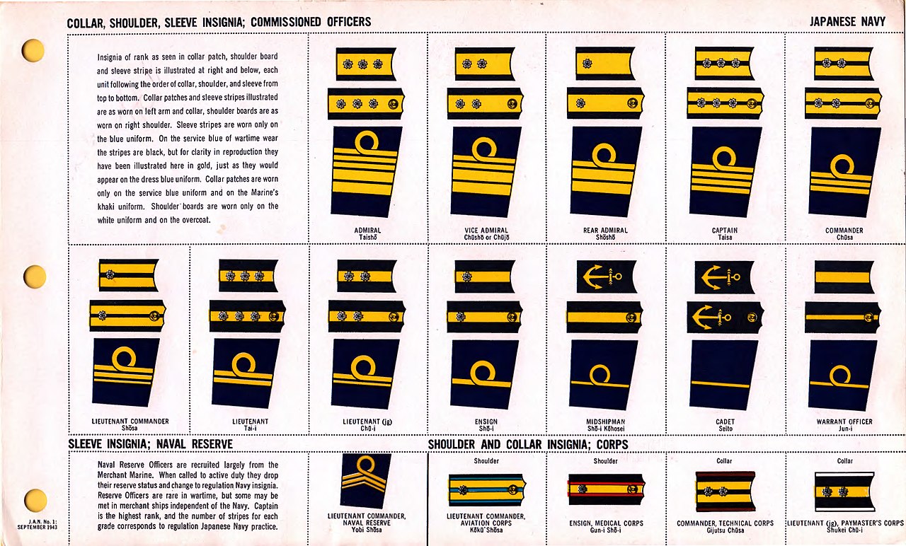 Uniforms and Insignia of Imperial Japanese Army and Navy | Medals of Asia