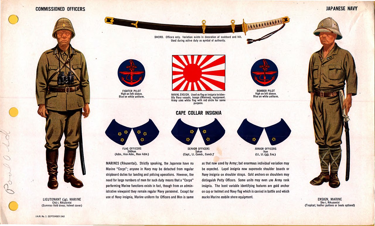 Uniforms and Insignia of Imperial Japanese Army and Navy | Medals of Asia