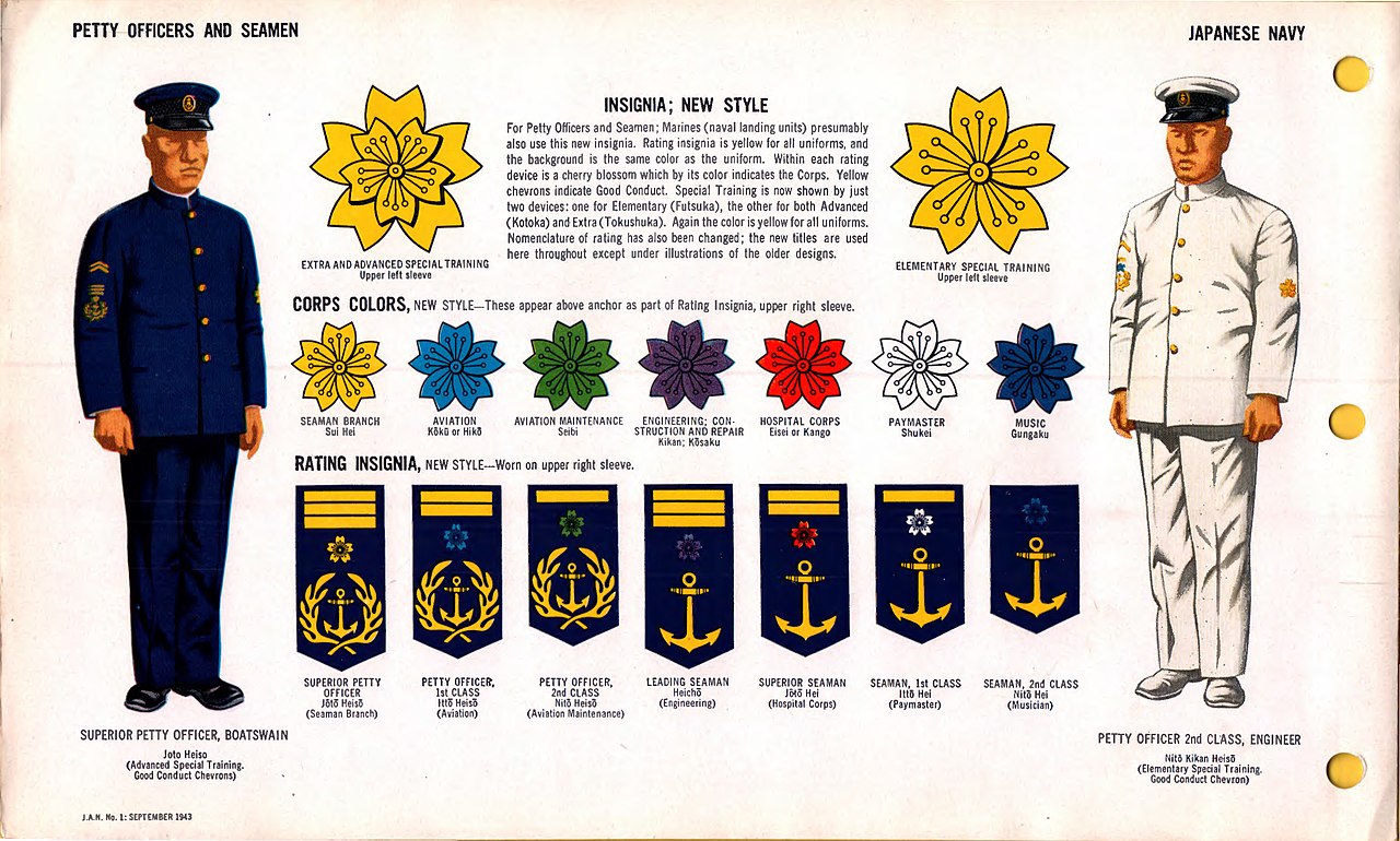 Uniforms and Insignia of Imperial Japanese Army and Navy | Medals of Asia