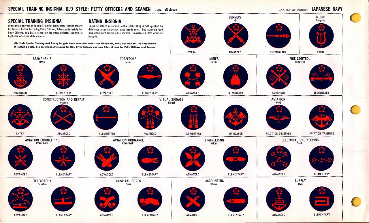 Uniforms and Insignia of Imperial Japanese Army and Navy | Medals of Asia