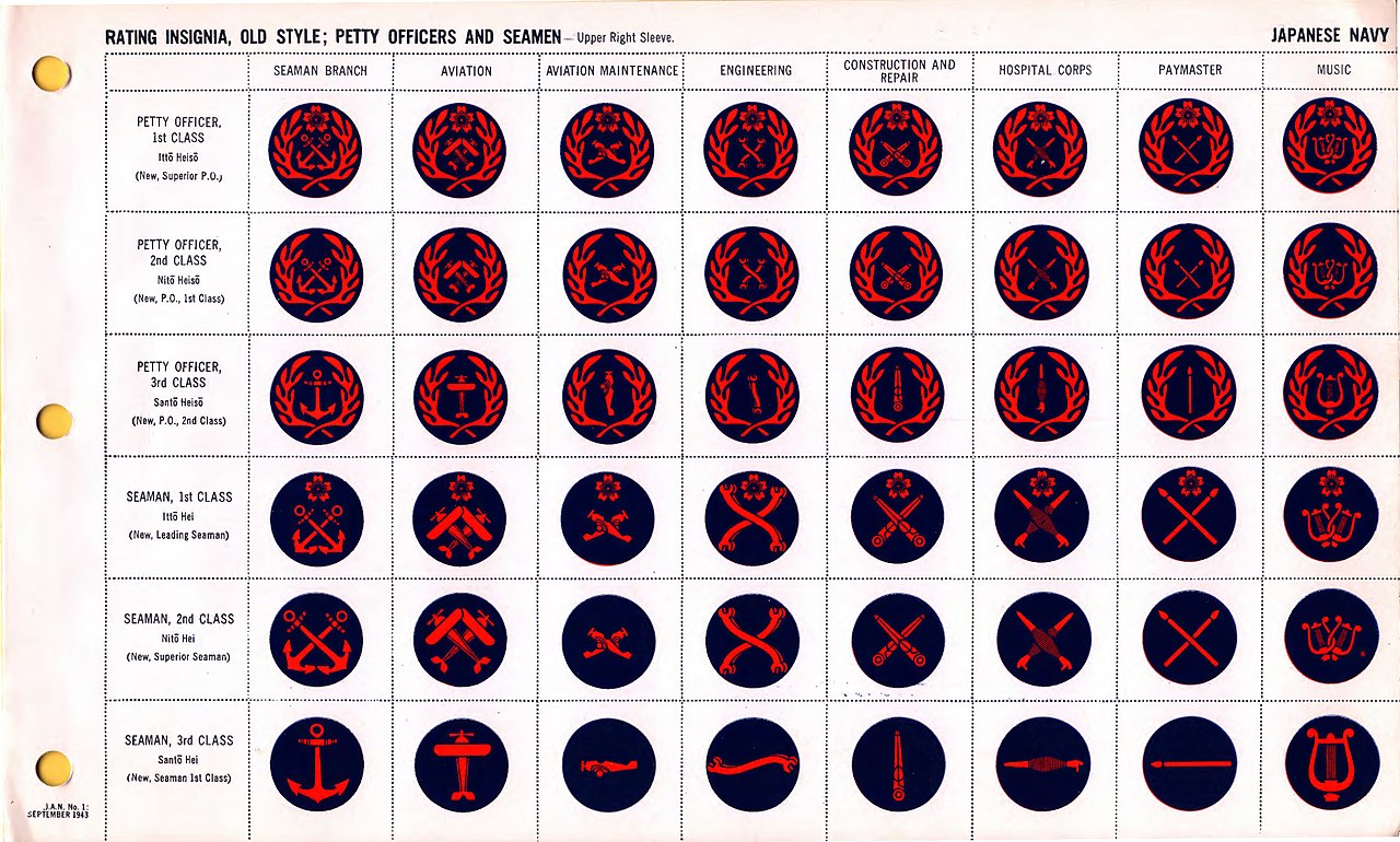 Uniforms and Insignia of Imperial Japanese Army and Navy | Medals of Asia