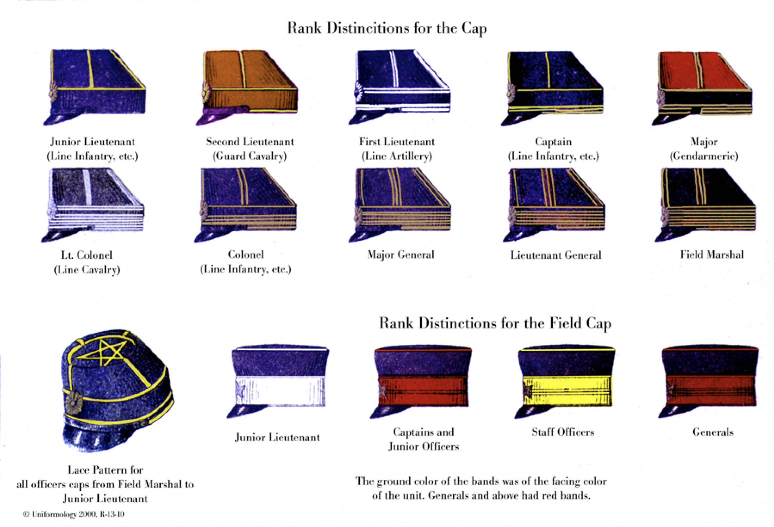 Japanese Imperial Army Uniform Plates of Moritz Ruhl | Medals of Asia