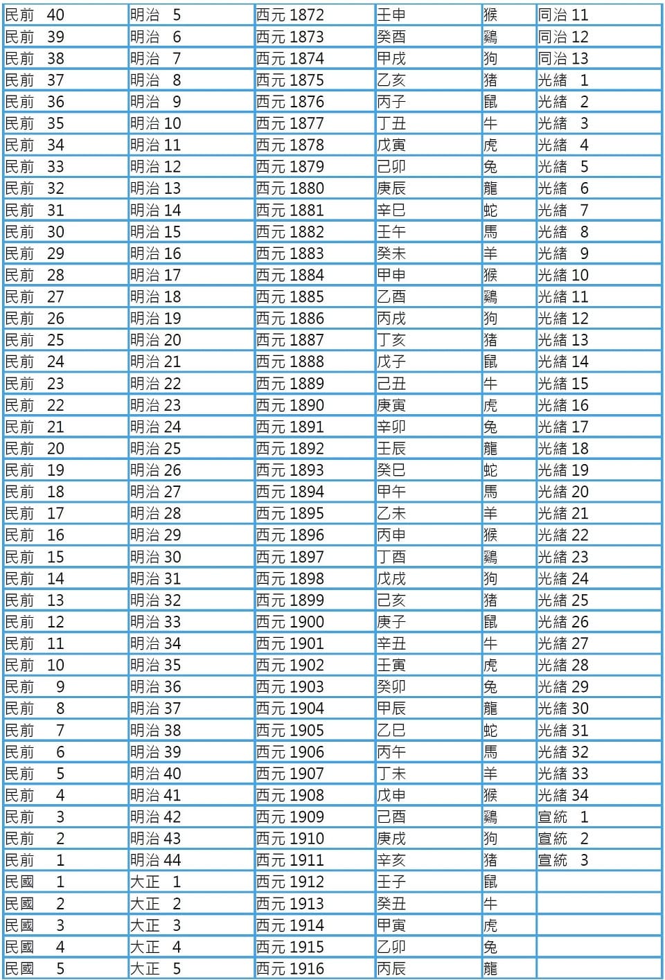 How to read dates in Chinese award documents | Medals of Asia